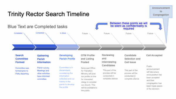 Rector Search – Trinity Episcopal Parish